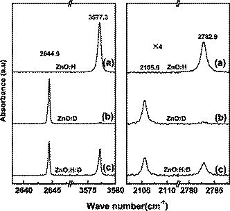 Infrared absorption spectroscopy on OH–Ni complex in hydrothermally ...