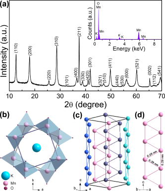 Spin-glasslike behavior of K+-containing α-MnO2 nanotubes | Journal of ...