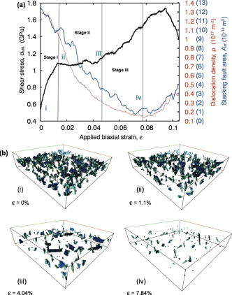 Molecular-dynamics simulations of stacking-fault-induced dislocation ...