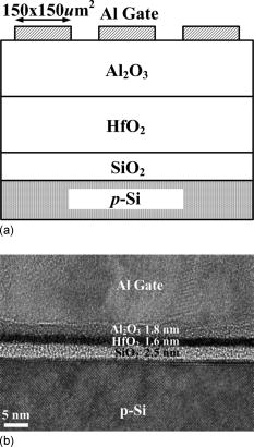 Trapping characteristics of Al2O3/HfO2/SiO2 stack structure prepared by ...