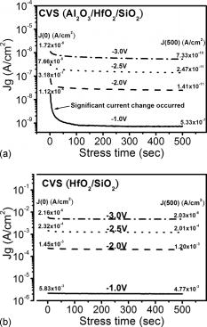 Trapping characteristics of Al2O3/HfO2/SiO2 stack structure prepared by ...