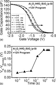 Trapping characteristics of Al2O3/HfO2/SiO2 stack structure prepared by ...