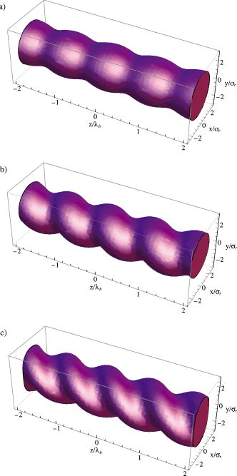 Coherent transition radiation from a helically microbunched electron ...