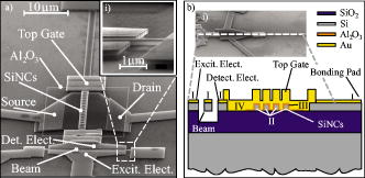 Nanoelectromechanical system-integrated detector with silicon ...