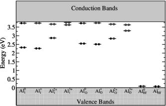 Energetics and electronic structure of aluminum point defects in HfO2 ...