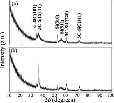 Residual stress characterization of polycrystalline 3C-SiC films on Si ...