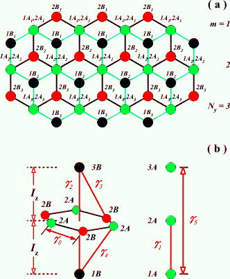 Low-energy Landau levels of Bernal zigzag graphene ribbons | Journal of ...