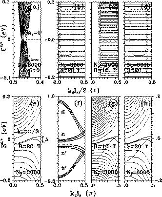 Low-energy Landau levels of Bernal zigzag graphene ribbons | Journal of ...