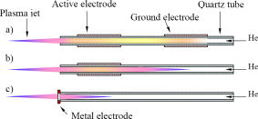 Atmospheric pressure plasma jet: Effect of electrode configuration ...