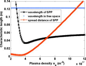 A planar-type surface-wave plasma source with a subwavelength ...