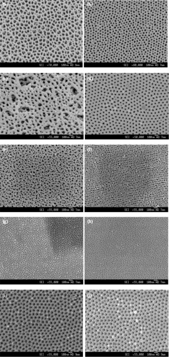 Decoupling two-step anodization in anodic aluminum oxide | Journal of ...