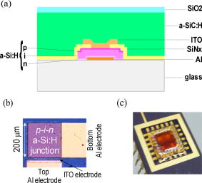 Comparison of amorphous silicon photodiodes and photoconductors for ...