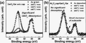 Radical oxidation of germanium for interface gate dielectric GeO2 ...