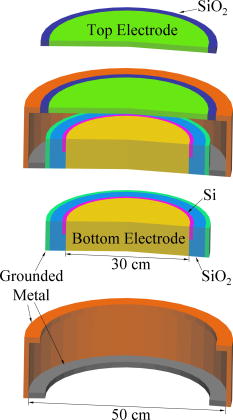 Effect of azimuthally asymmetric reactor components on a parallel plate ...