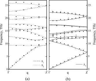 Theory of fundamental microwave absorption in sapphire (α-Al2O3 ...
