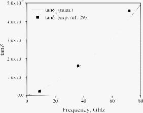 Theory of fundamental microwave absorption in sapphire (α-Al2O3 ...