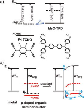 Photoelectron spectroscopy study of systematically varied doping ...