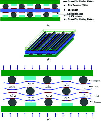 Flexure mode flexoelectric piezoelectric composites | Journal of ...