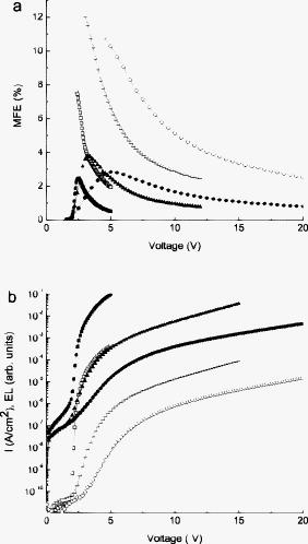 Electron-hole pair mechanism for the magnetic field effect in organic ...