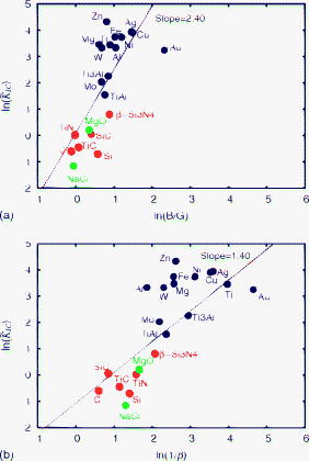 Toughness scale from first principles | Journal of Applied Physics ...