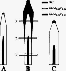 Structural and optical analysis of GaAsP/GaP core-shell nanowires | Journal of Applied Physics ...