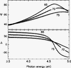 Optical models for ultrathin oxides on Si- and C-terminated faces of ...