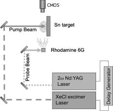Stopping power of a buffer gas for laser plasma debris mitigation ...