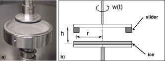 Ice friction: The effects of surface roughness, structure, and ...