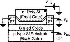 Hole mobility enhancement by double-gate mode in ultrathin-body silicon ...