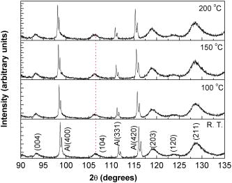 Anisotropic thermal expansion of RuCo alloys in carbon nanotube matrix ...