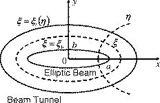 Space-charge waves on relativistic elliptic electron beams | Journal of ...