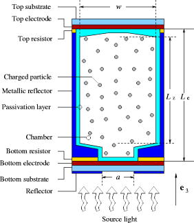 Charged particle-display | Journal of Applied Physics | AIP Publishing