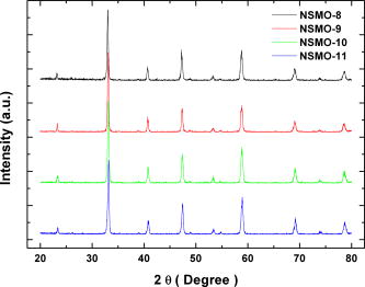 Magnon drag contribution to thermopower of Nd0.67Sr0.33MnO3 ...