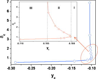 Re-entrance phase and excited metastable electronic spin states in one ...