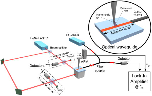 Enlarged Near Field Optical Imaging Journal Of Applied Physics Aip