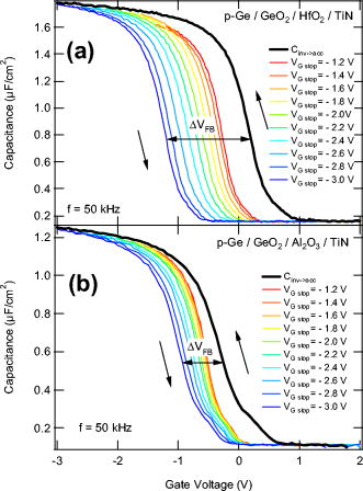 Extrinsic interface formation of HfO2 and Al2O3∕GeOx gate stacks on Ge ...