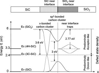 Advanced oxidation process combining oxide deposition and short postoxidation step for N-type 3C ...