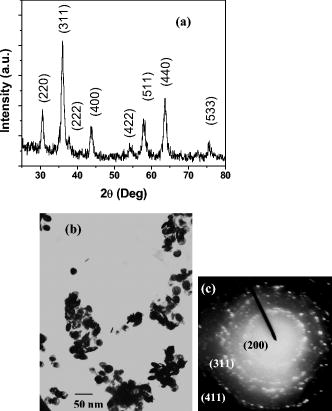 Magnetic properties of sonochemically synthesized CoCr2O4 nanoparticles ...