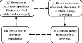 Mechanical to electrical energy conversion in a hybrid liquid-solid ...