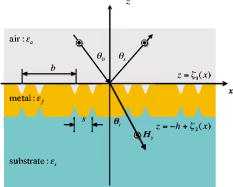 Optical spectrum and electromagnetic-field distribution at double ...