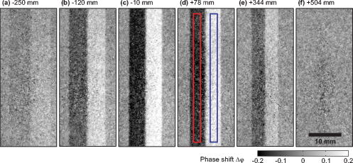 Inverse geometry for grating-based x-ray phase-contrast imaging ...