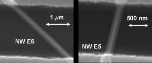 Deep level optical spectroscopy of GaN nanorods | Journal of Applied ...
