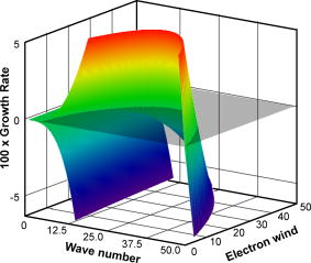 The orientation dependent electromigration induced healing on the ...