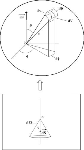 Effect of the electron energy distribution function in plasma on the Bohm criterion and on the ...
