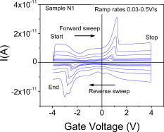 Dynamic charge transfer effects in two-dimensional silicon nanocrystal ...