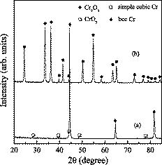 Spin canting and spin-flop transition in antiferromagnetic Cr2O3 ...