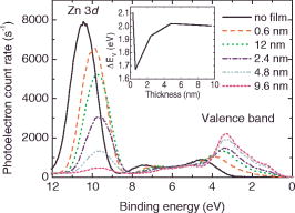 Band alignment at SrCu2O2/ZnO heterointerface | Journal of Applied ...