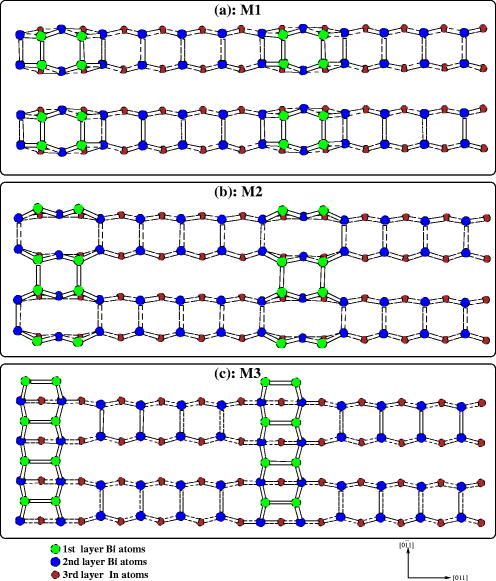 Density-functional calculations for self-assembled Bi-nanolines on the ...