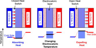Electrocaloric devices based on thin-film heat switches | Journal of ...