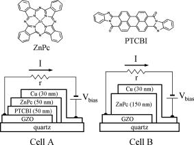Organic thin-film solar cells with a Cu anode: Improvement of the ...